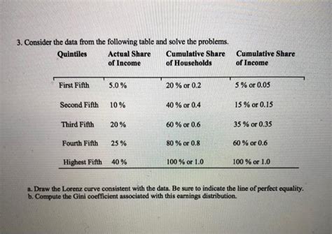 Solved 3 Consider The Data From The Following Table And