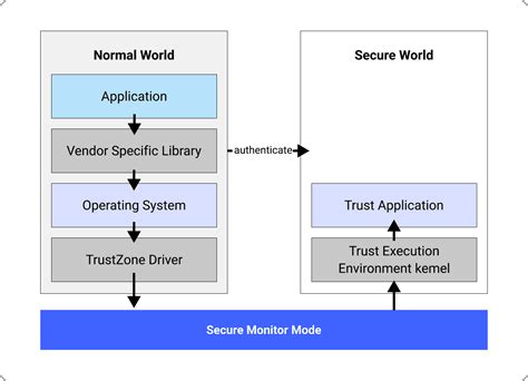 Account Abstraction Security Pyramid Braavos
