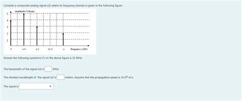 solved consider a composite analog signal s t where its