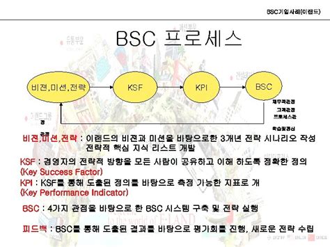Bsc 기업사례 서비스경영 수 4 5 6교시 경영학과