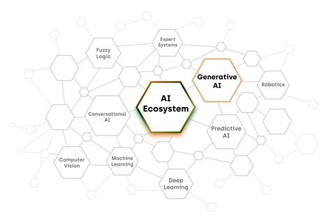 a humans guide to demystify ai journey
