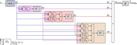 Inputoutput Simulation Based On The Volterra Series Expansion 5758