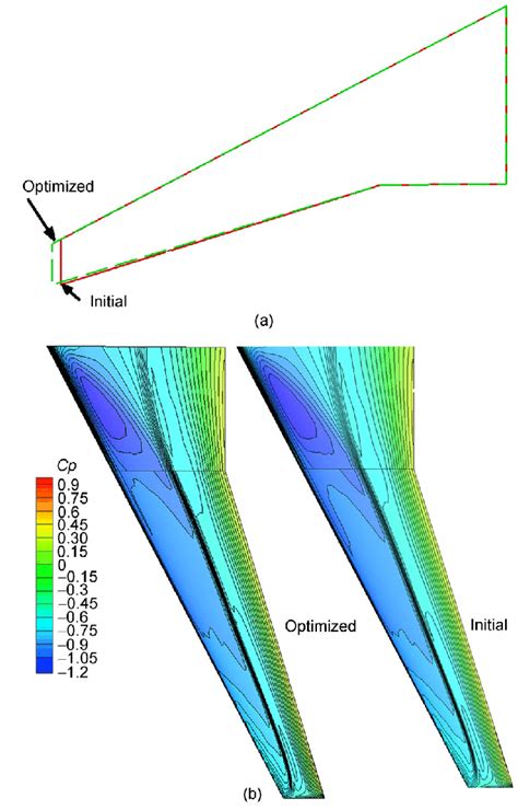 Color Online Pressure Contour And Planform Comparison Before And