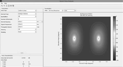 MATLAB Sensor Array Analyser Of TwoPIR Sensors When A Human Is Detected