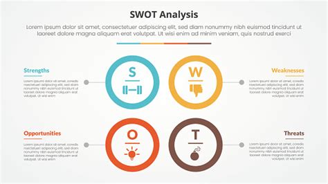 Swot 비즈니스 프레임 워크 전략적 템플릿 인포 그래픽 개념 슬라이드 프리젠 테이션 큰 원 개요 사각형 구조 플랫 스타일의 4