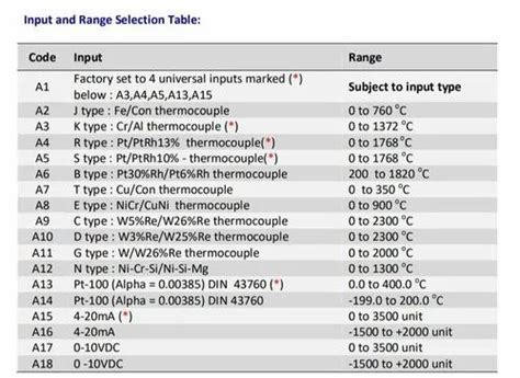 Ramp And Soak Temperature Controllers Ramp Soak Programmable Pid Temperature Controller