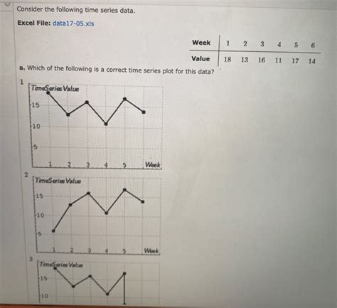 Consider The Following Time Series Data Excel File