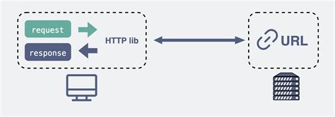 既然有协议，为什么还要有rpc 小白debug