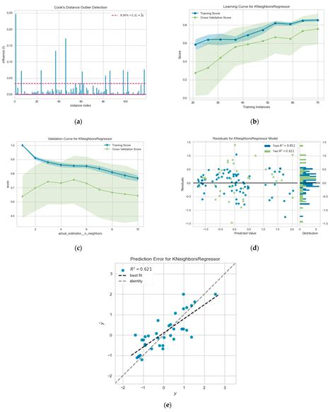 Remote Sensing Free Full Text Predictive Modeling Of Above Ground Biomass In Brachiaria