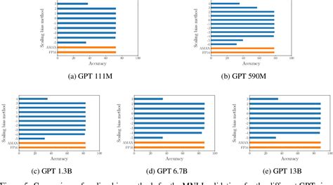 figure 5 from training and inference of large language models using 8 bit floating point