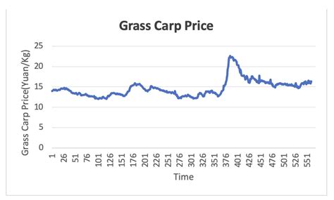 Prediction Of Shrimp Price Based On Woa Vmd Xgboost Algorithm And Shap Model Published In