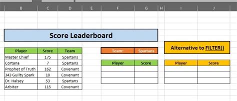 Excel Alternatives To FILTER Function A Simple Solution For Beginners Sheet Skunk