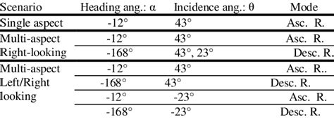 Geometrical Comparison Scenario Download Table