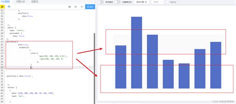 Echarts图表中的基本设置参数echarts取消坐标线 Csdn博客