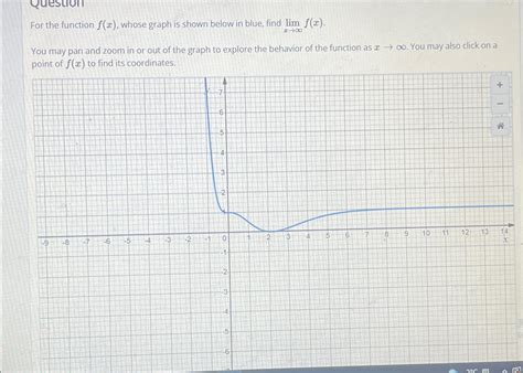 solved for the function f x ﻿whose graph is shown below in
