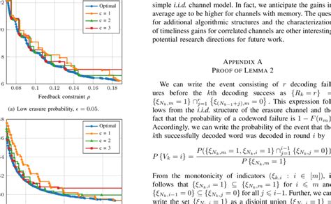 Performance Of Periodic Hybrid Arq Schemes Compared To Optimal Download Scientific Diagram