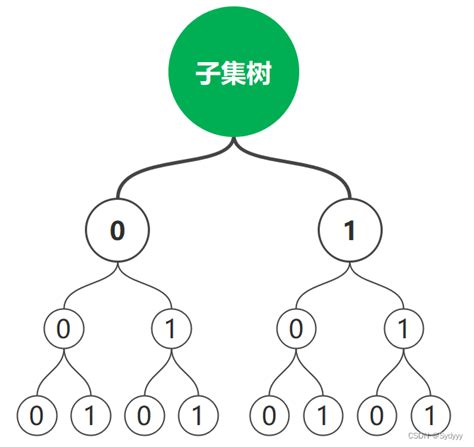 Dfs算法（深度优先搜索）void Dfs Csdn博客