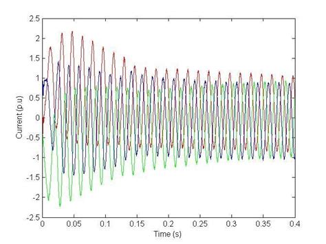 Grid Output Current Vs Time Download Scientific Diagram