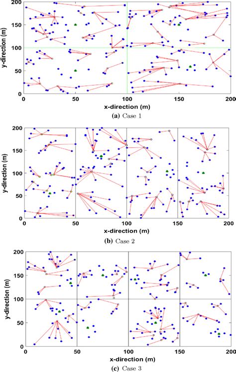 Clustered Network For The Three Cases Download Scientific Diagram