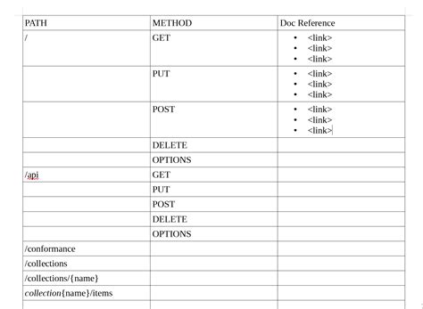 Quick Links In Specification Issue Opengeospatial Ogcapi Features GitHub