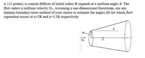 Solved A Conical Diffuser Of Initial Radius R Expands At A