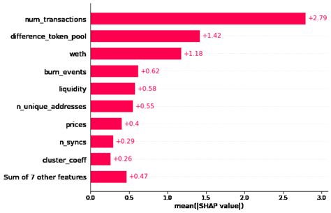 impact of the variables in the xgboost model applied to the first