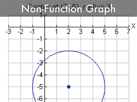 Function Table Math Examples
