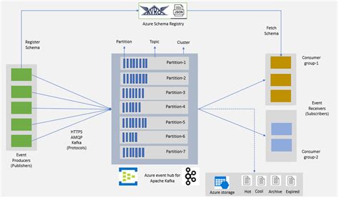 Create Azure Storage Account Using Terraform By Anji Keesari Medium