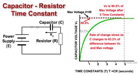 Capacitor Charge Time Equation Tessshebaylo