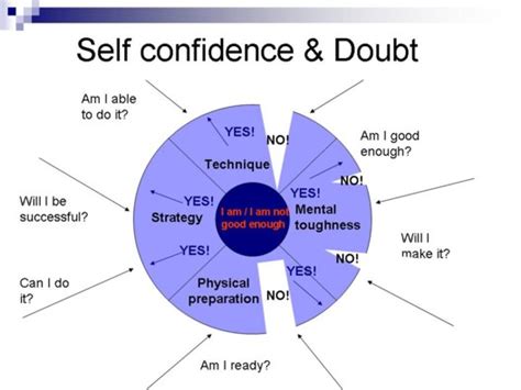 How To Build Self Confidence