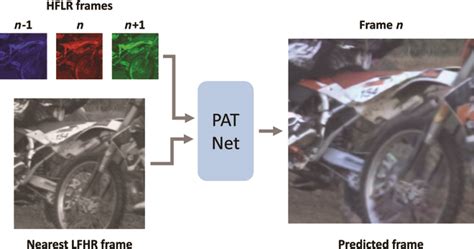 Sampling For Snapshot Compressive Imaging Intelligent Computing