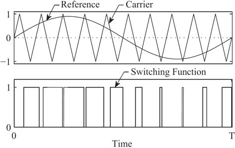 Theoretical 2 Level Pwm Switching Function Process Of Q1 10 Download Scientific Diagram