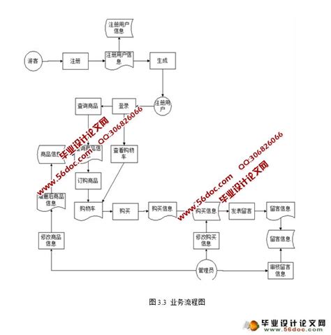 基于php的手机销售网站的设计与实现 mysql php 56设计资料网