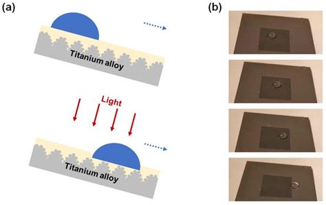 Laser Fabrication Of Titanium Alloy Based Photothermal Responsive Slippery Surface