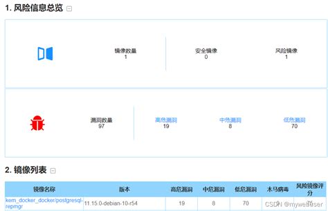 bitnami 的pgpool连接postgresql ha出错SCRAM bitnami pgtool CSDN博客