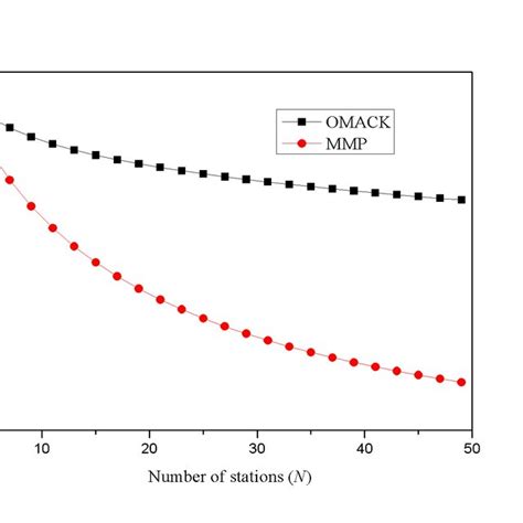 example of layer 2 multicast table download scientific diagram