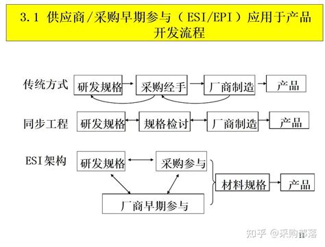 采购降低成本讲究技巧的，这降低采购成本的12种方法，要灵活运用 知乎