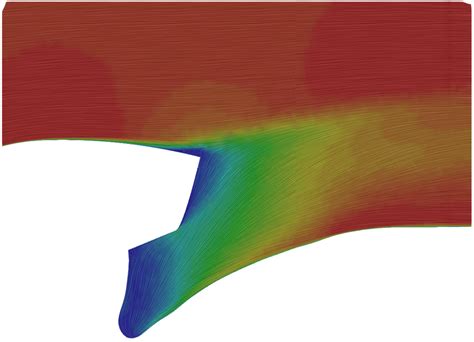 non dimensional streamwise velocity v x u ∞ on the median plane behind
