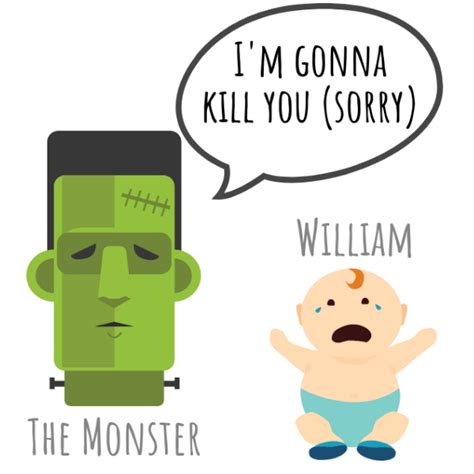 Mary Shelley S Frankenstein Short Summary With Pictures Literature Guides At IvyPanda