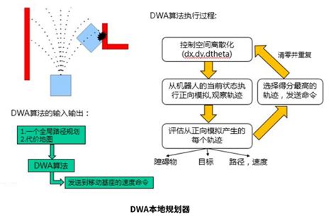 移动机器人多模态自主导航详解 轻识
