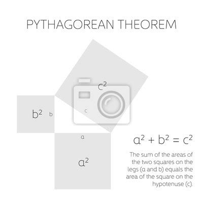 Pythagorean Theorem In Geometry Relation Among Three Sides Of Posters For The Wall Posters