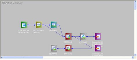 Scd Type1 Mapping Data Warehousing