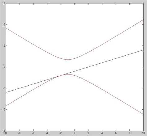 algebra precalculus finding the point of intersection between a