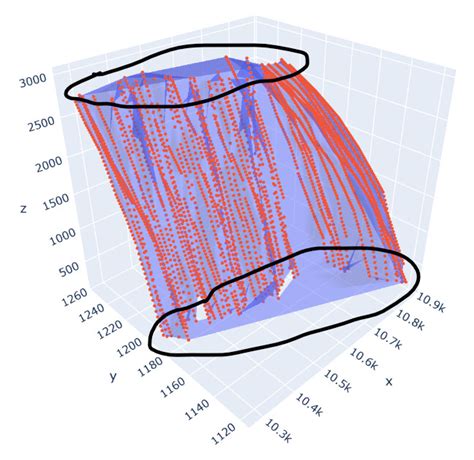 How To Remove Mesh That Connect Start And End Point In Mesh3d 📊 Plotly Python Plotly