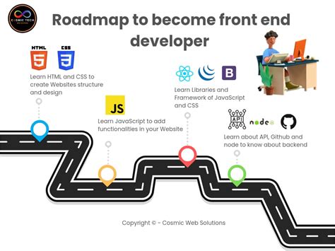 How Become Frond End Developer