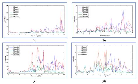 Water Free Full Text A Literature Review And Result Interpretation Of The System