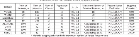 Table I From Wrapperfilter Feature Selection Algorithm Using A Memetic