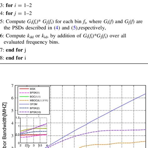 phase trellis of a msk and b triple h cpfsk with h ¼ 0 1 2 1
