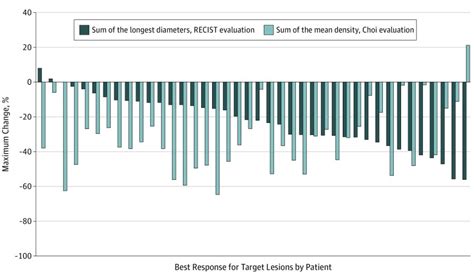 Radioembolization Plus Chemotherapy For First Line Treatment Of Locally Advanced Intrahepatic