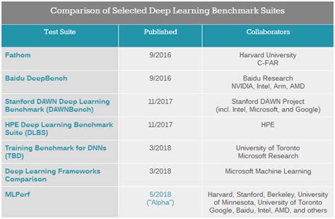 Nvidia深度学习tensor Core性能解析(上) 吴建明wujianming 博客园 Nvidia深度学习tensor Core性能解析(上) 吴建明wujianming 博客园